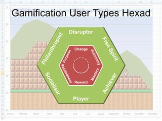 User types presentation slides for Munich Business School and HP | PPT