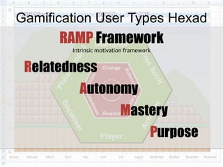 User types presentation slides for Munich Business School and HP | PPT