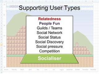 User types presentation slides for Munich Business School and HP | PPT