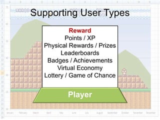User types presentation slides for Munich Business School and HP | PPT