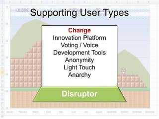 User types presentation slides for Munich Business School and HP | PPT