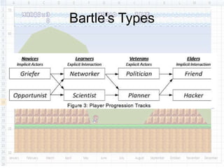 User types presentation slides for Munich Business School and HP | PPT