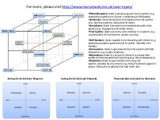 From MMO Player Types to Gamification User Types