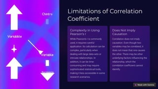 Uses-and-limitations-of-correlation - Testing and Statistics | PDF