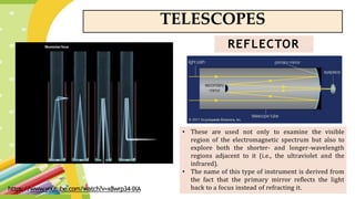Uses-of-Mirrors-and-Lenses.pptx