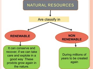 Uses of natural resources. | PPTX | Environment | Science
