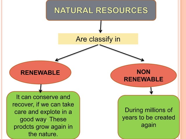 Uses of natural resources. | PPT