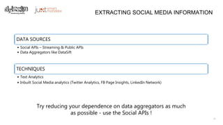 Uses and Application Social Media | PPTX