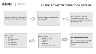 Uses and Application Social Media | PPTX