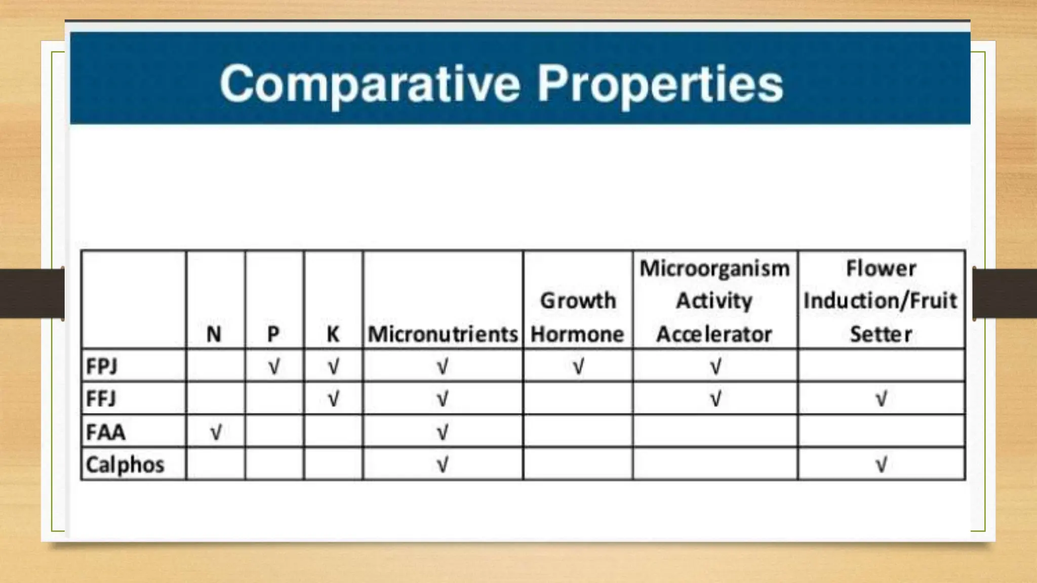 Uses and benefits of organic concoctions | PPTX
