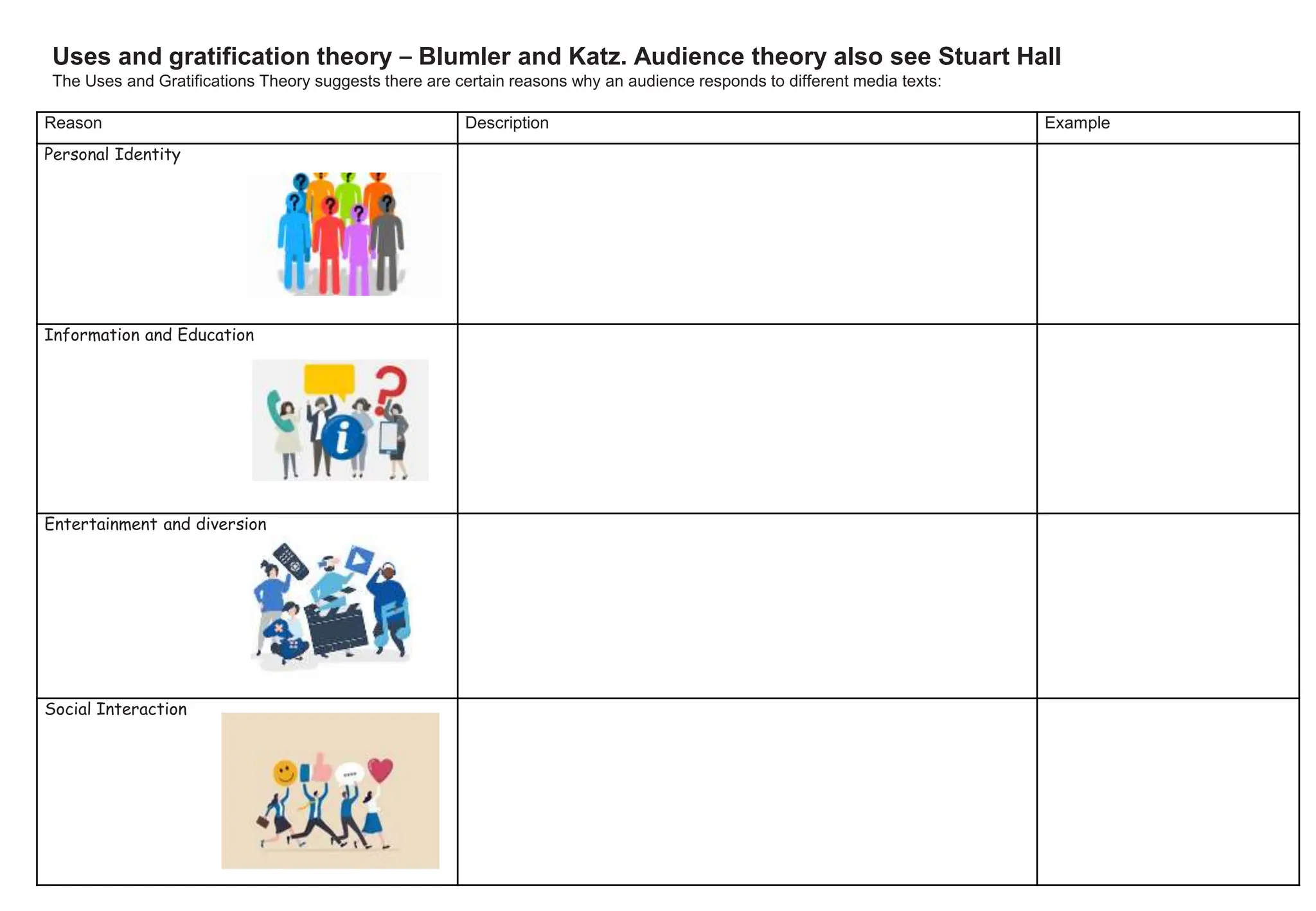 Uses and Gratifications 2 Theory Worksheet (PIES).pptx