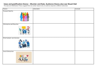 Uses and Gratifications 2 Theory Worksheet (PIES).pptx | Science