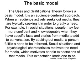 Uses and gratifications theory | ODP