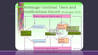 Uses and gratifications theory | PPTX
