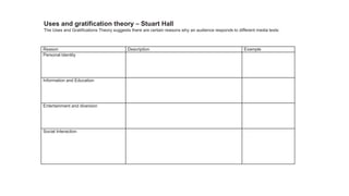 Uses and Gratifications Theory Worksheet (PIES).pptx