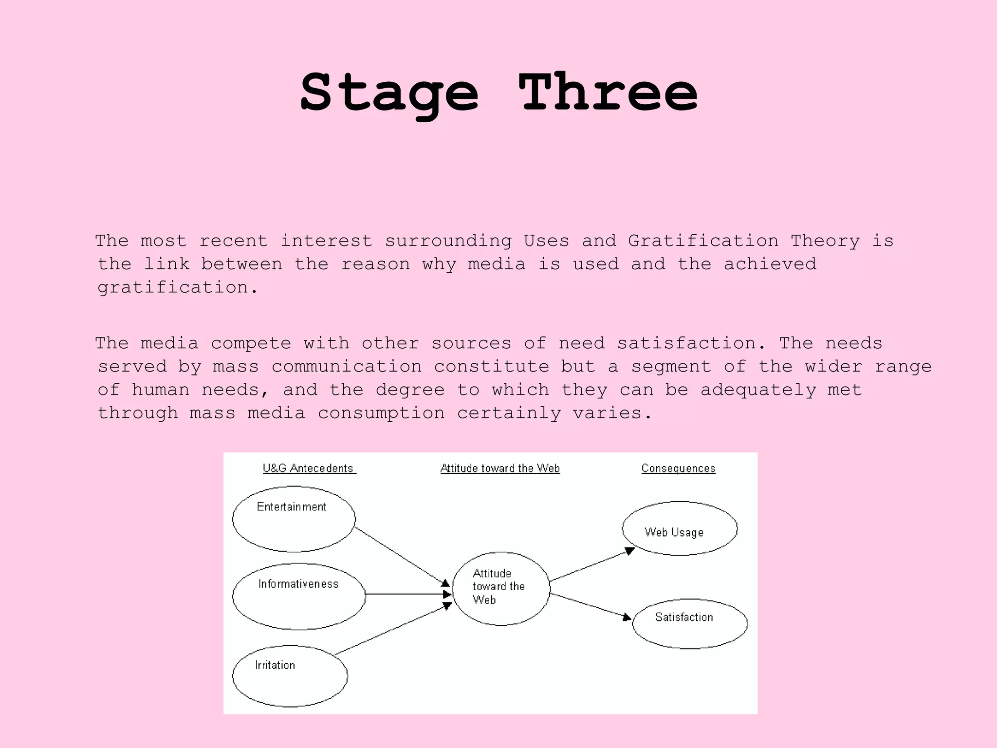 Uses and Gratification theory | PPTX