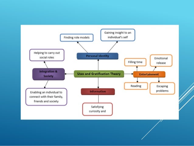 Uses and Gratification Theory