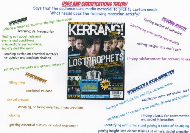 Uses and Gratifications: Magazines | PPT