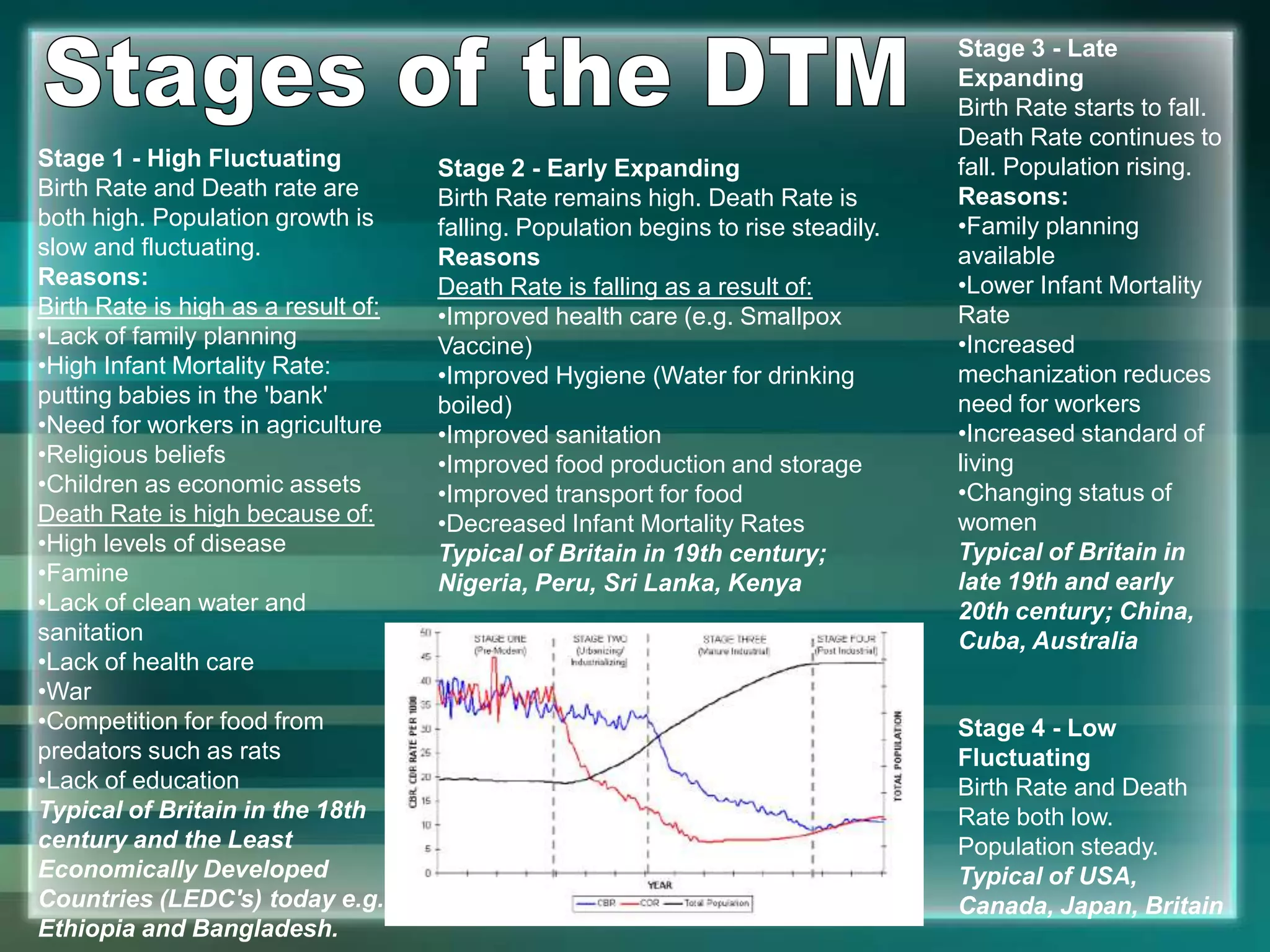 Uses And Limitations Of The Dtm | PPSX