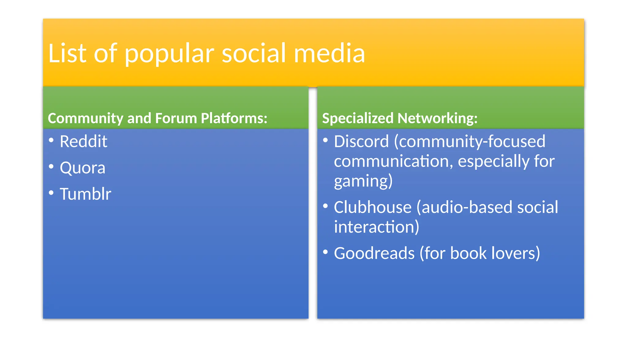 USES AND MISUSES OF SOCIAL MEDIA in contemporary world | PPT