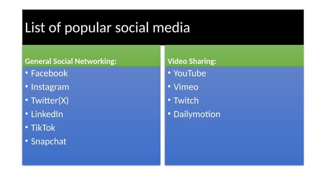 USES AND MISUSES OF SOCIAL MEDIA in contemporary world | PPT