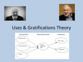 Research - Uses & gratifications theory | PPT