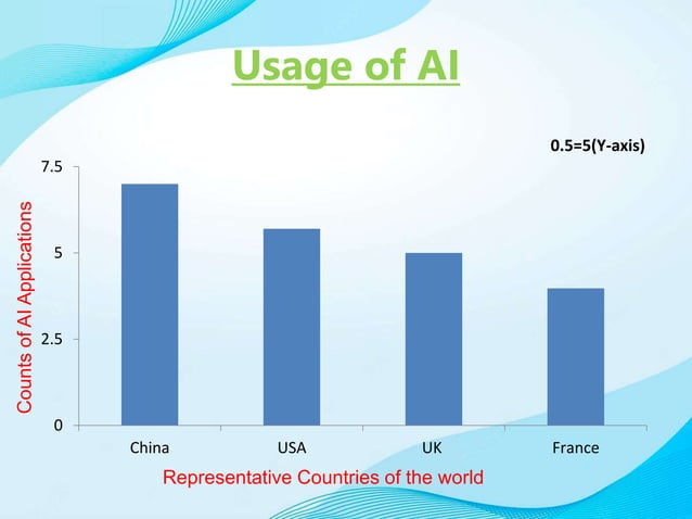 Uses of Artificial Intelligence [PPT]ㅤㅤㅤ | PPT