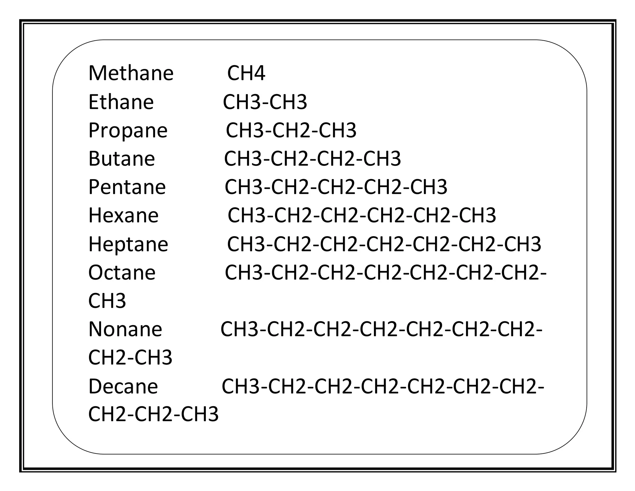 Uses of Alkanes | DOCX