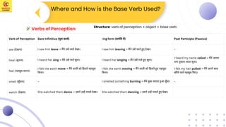 “Base Verbs in English Grammar: Rules & Examples” | PDF