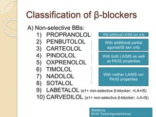 Beta blockers | PPTX