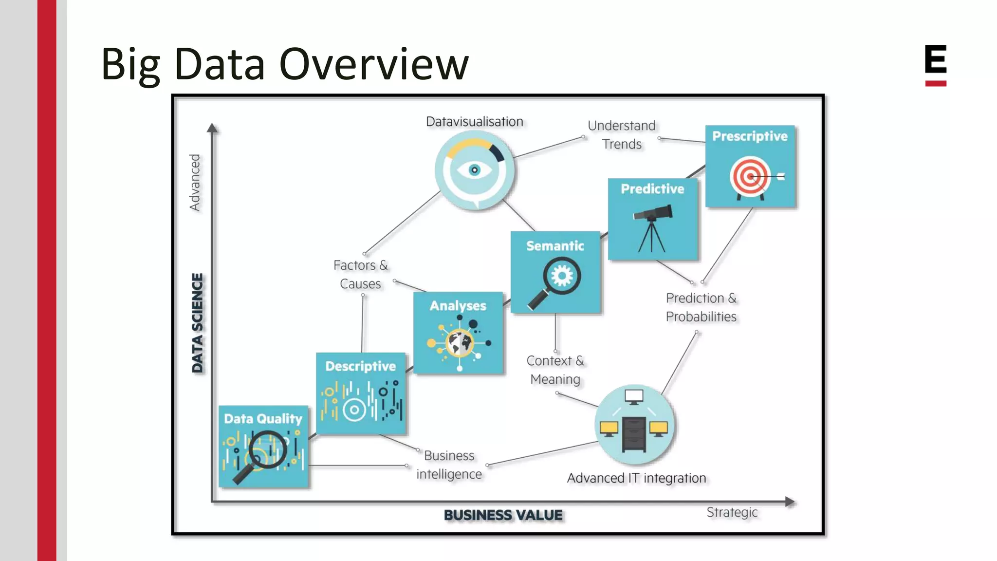 How Big Data can be used in the retail industry? | PPTX