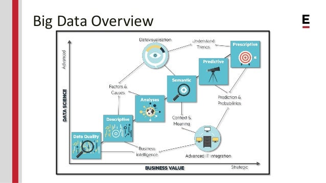 How Big Data can be used in the retail industry?