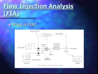 Uses of biosensors | PPT