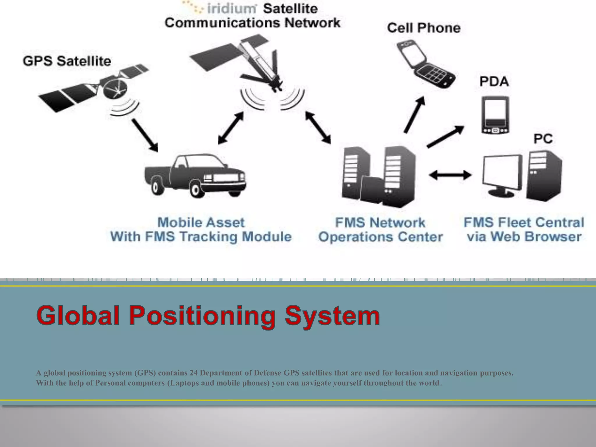 Uses of computer in space | PPTX