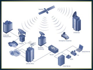 Uses of computer in space | PPTX