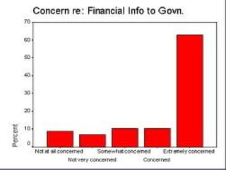 Uses of computer in various fields | PPT