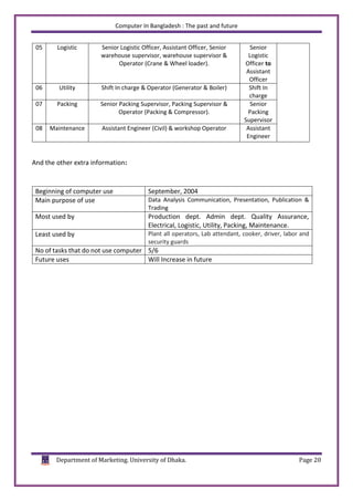 Uses of computers in bangladesh | PDF