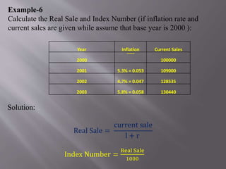 Uses of consumer price index number | PPT