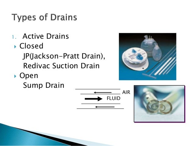 Uses of drain in abdominal surgery