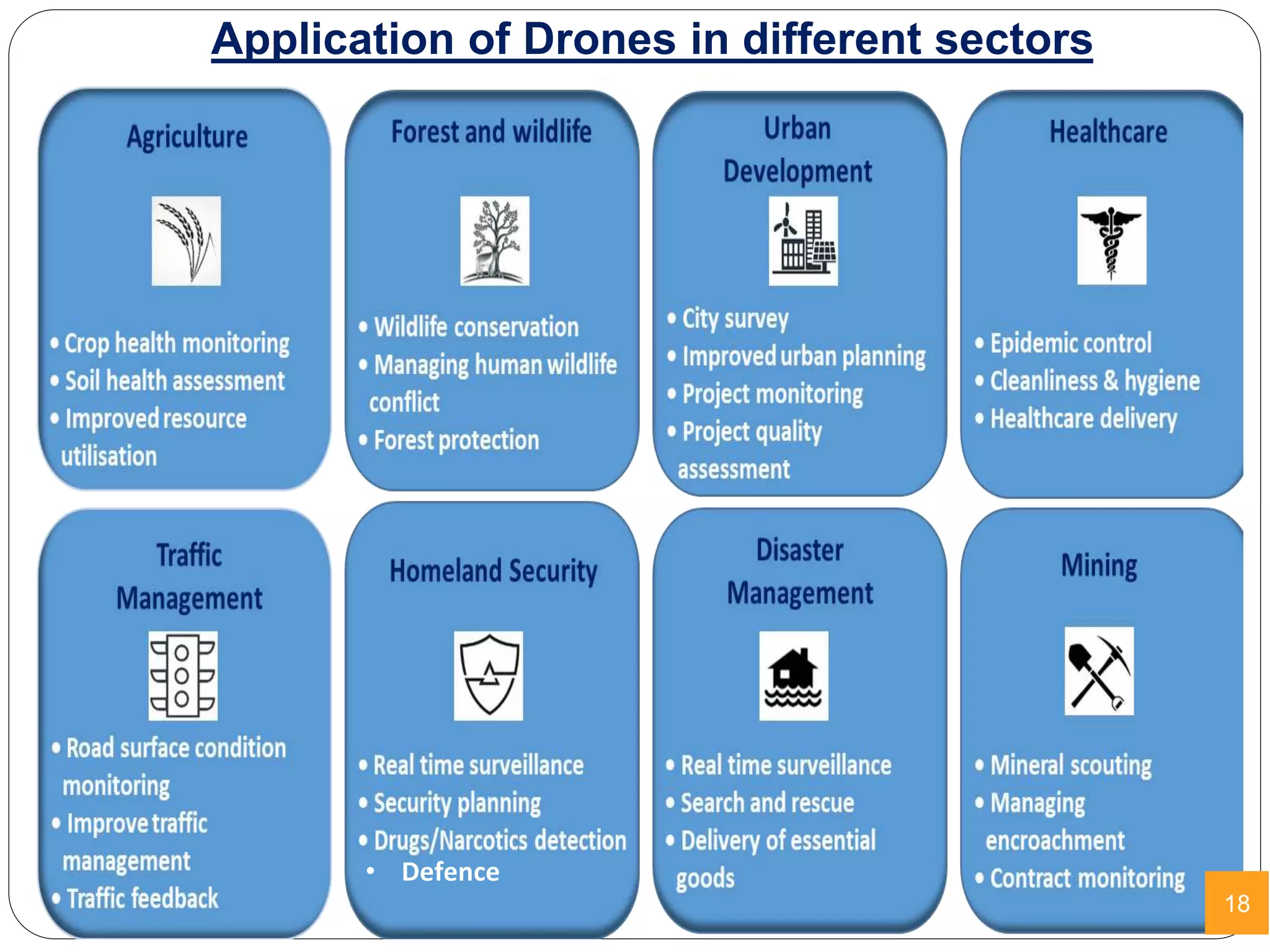 Uses of drones in general and in agriculture.pptx