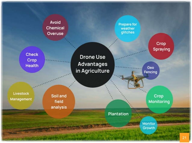 Uses of drones in general and in agriculture.pptx
