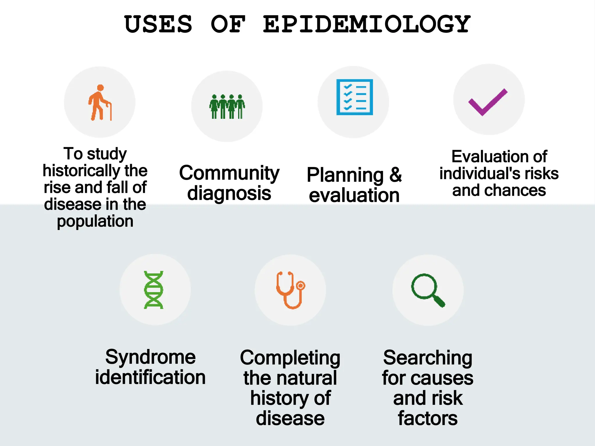 USES OF EPIDEMIOLOGY and Bradford Hills criteria for association | PPTX