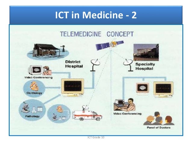 Uses of ict in society