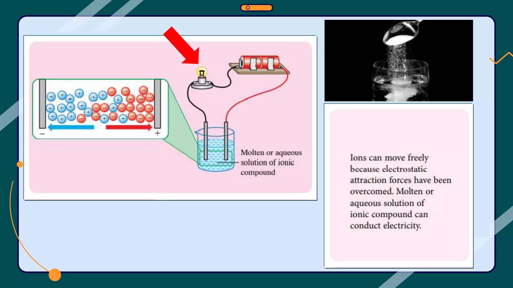 Uses of ionic compound and covalent compound in daily life | PDF
