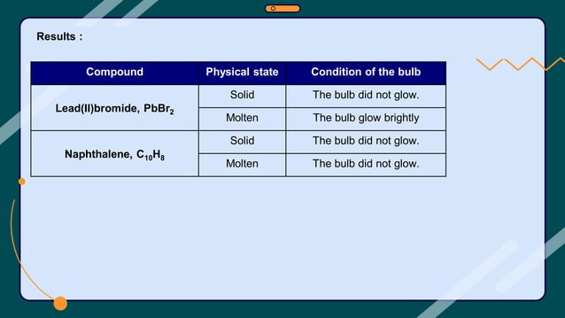 Uses of ionic compound and covalent compound in daily life | PPT