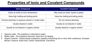 Covalent Compounds Examples And Uses