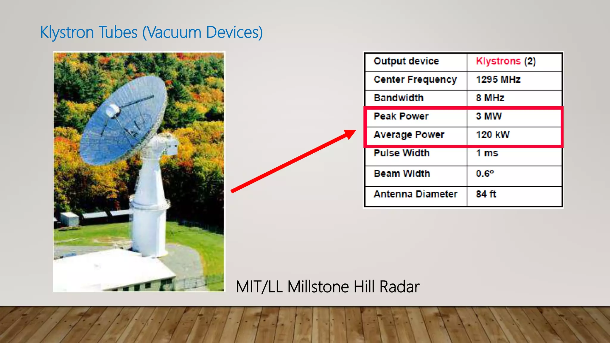 Uses of klystron amplifiers in radar | PPTX