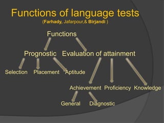 Uses of language by Brown 1990 | PPT