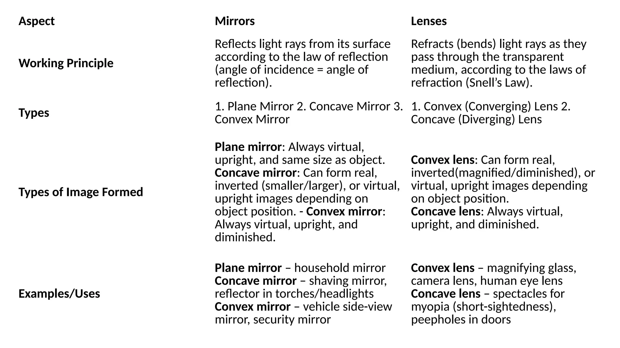 Grade 10 Uses of Lenses and Mirrors.pptx
