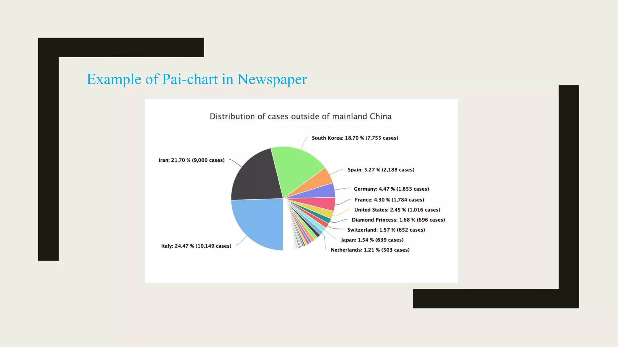 Uses of maps and illustrations in newspaper | PDF